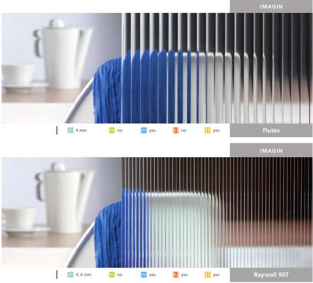 Internal Glasses – GlaverGulf FZCO